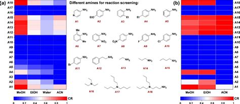 Heatmap For Concerted Aza Michael Addition And Sufex Reaction Using