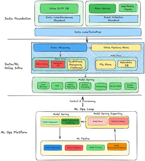 Ming Gao Author At Towards Data Science