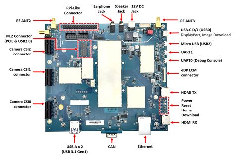 Ports Of Genio EVK IoT Yocto Documentation