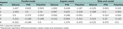 Mean Angular Measurements In Degrees Download Table
