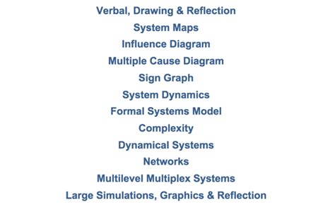Conclusion Systems Thinking And Complexity