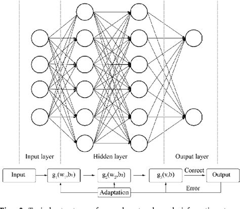 Figure 9 From Case Based Reasoning Approach For Decision Making In
