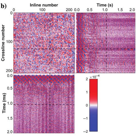 Synthetic Common Offset Test Data A A Clean Near Offset Gather From Download Scientific