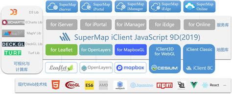 supermap iclient javascript 9d 2019 产品概览