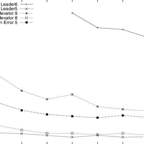 Summary Of Runtime Results Download Scientific Diagram