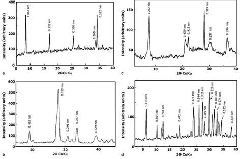 xrd powder diffractions patterns of cs tfa a cs as b cs mmt c