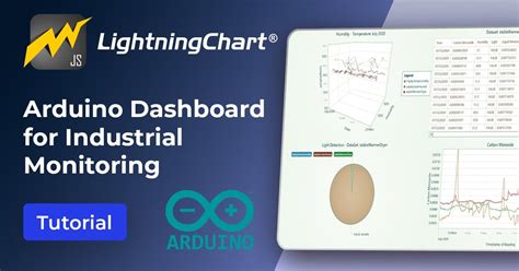 Lightningchart® Data Visualization Tools On Linkedin Creating An