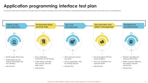 Test Plan Powerpoint Ppt Template Bundles Ppt Example