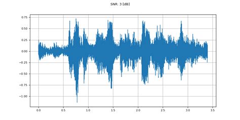 Audio Data Augmentation 布客PyTorch 中文翻译