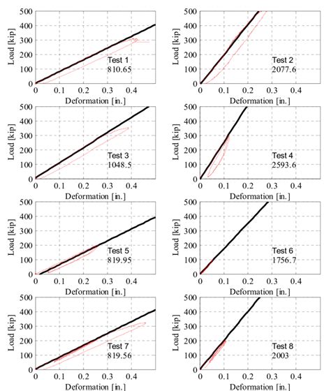 Elastic Response And Tangent Stiffness Download Scientific Diagram