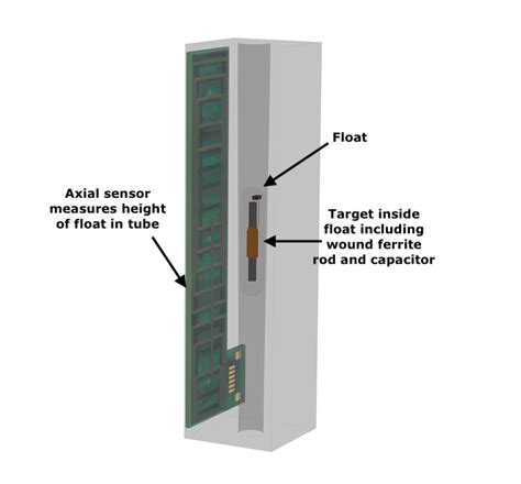 Variable Area Flow Meter Cambridge IC