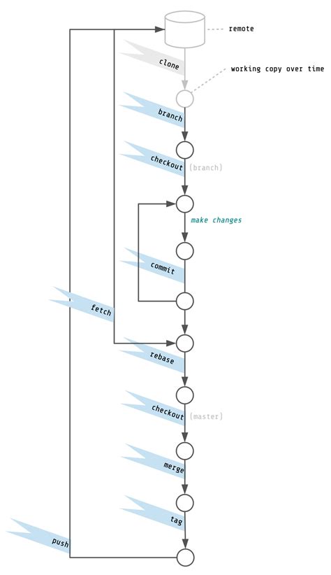 Branching With Git And Testing With Pytest A Comprehensive Guide Part 2 The Collected Works