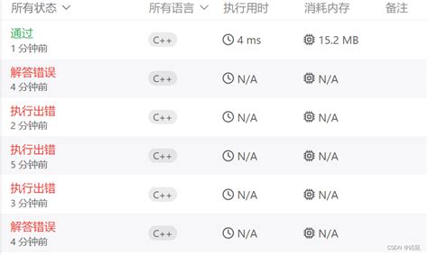 力扣 71 简化路径 Csdn博客