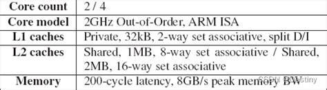 架构论文SecDCP Secure dynamic cache partitioning for efficient timing
