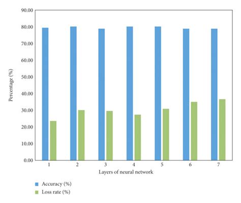 Experimental Results Of The Network Efficiency Relationship Download