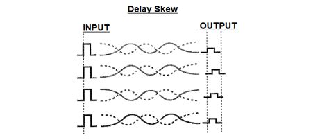 Method Of Testing And Commissioning Of Structured Cabling System Safe Work Method Of Statement