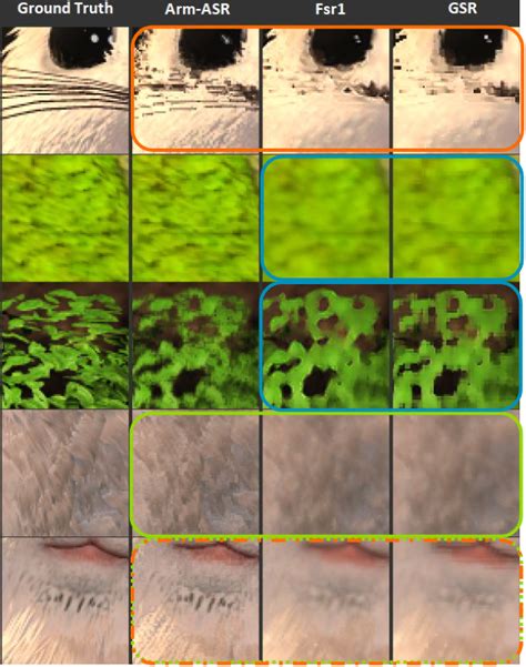 Arm Asr Power Efficient Upscaling For Next Gen Mobile Experiences