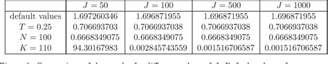 Figure 2 From Efficient Pricing Of Asian Options By The Pde Approach Semantic Scholar