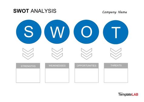 Free SWOT Analysis Templates And Examples DocFormats
