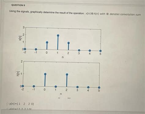Solved Using The Signals Graphically Determine The Result