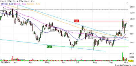 Ionq Unveils Accelerated Roadmap And New Technical Milestones To Propel