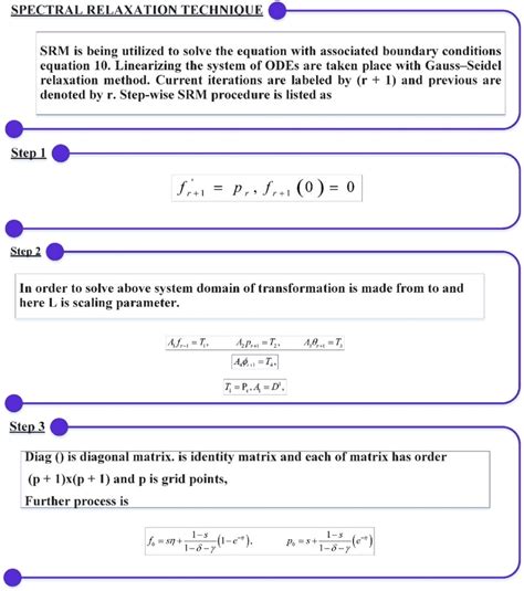 Block Diagram Of Spectral Relaxation Method 31 Download Scientific Diagram