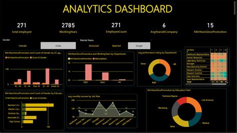Anukriti Verma On Linkedin Dataanalytics Dashboarddesign Hrinsights Datavisualization