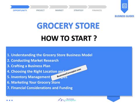 How To Start A Grocery Store A Detailed Guide With Examples