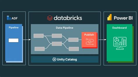 Azure Data Factory Customers Can Now Trigger Databricks Workflows