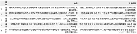 python实现doc2vec的入门使用（附中文和英文文本案例） model docvecs csdn博客