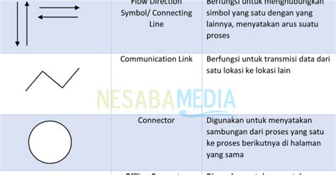 FLOWCHART Rumah Informatika