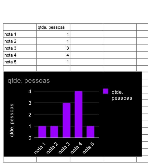 Distribuição De Frequência Como Calcular Criação De Tabela E Mais