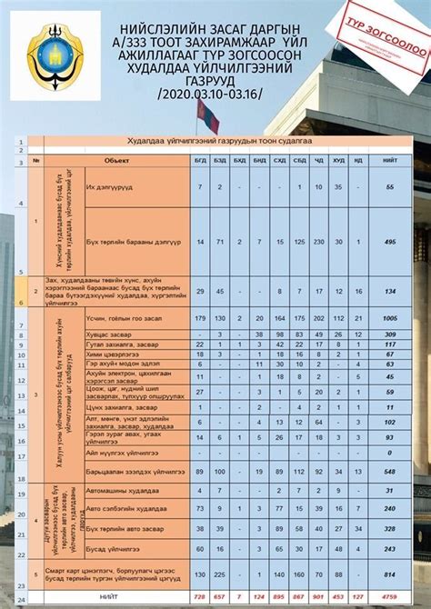 Ариутгал хийх зорилгоор нийт 4825 ААН ийн үйл ажиллагааг түр зогсоолоо