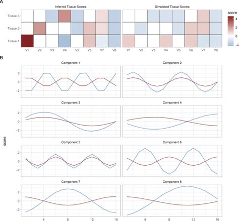 Example Running Times To Demonstrate Timing We Simulated Two Datasets Download Scientific
