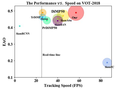 Fast And Robust Visual Tracking With Few Iteration Meta Learning
