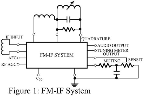 FM IF System Engineering Projects