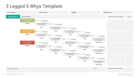 Whys PowerPoint Template PPT Slides SlideSalad Powerpoint Templates Powerpoint Data