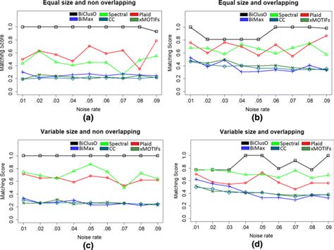 Performance Of Different Algorithms In Terms Of Average Cluster Download Scientific Diagram