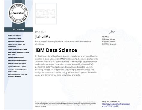 Learning Datascience Python Machinelearning Certificate Growth