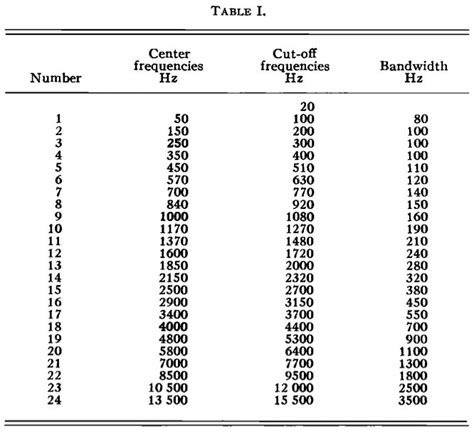 Perceptual Noise Reduction For Voice Quality Enhancement
