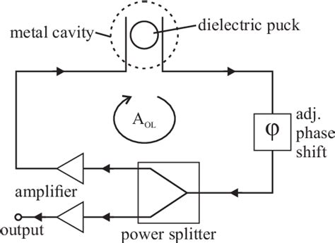 Figure 1 From A Fixed Frequency Tunable Dielectric Resonator
