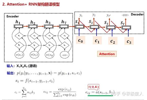 Attention系列一之seq2seq Attention小结 知乎