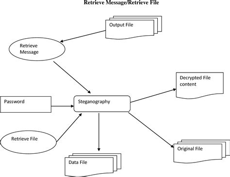 Figure 43 From Design And Implementation Of Data Hiding Technique By Using Lsb Replacement