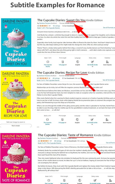 How To Write A Subtitle That Sells Your Book Self Publishing Success Aspiring Writer Academy