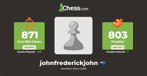 Johnfrederickjohn Chess Profile