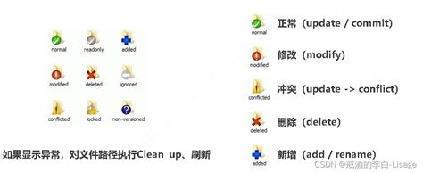 Svn进阶知识二svn Copy Csdn博客