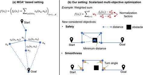 A The Setting Considered In Conventional Momapf That Does Not Download Scientific Diagram
