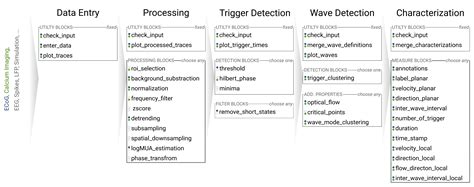 Cobrawap Cobrawap Pipeline README Rst At Master NeuralEnsemble