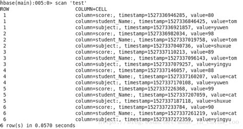 【hadoop】hbasemapreduce计算学生成绩平均分基于hbase的学生成绩分析 Csdn博客