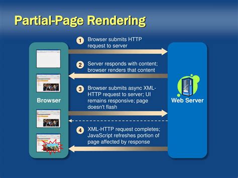 ppt power asp ajax programming powerpoint presentation free download id 883552